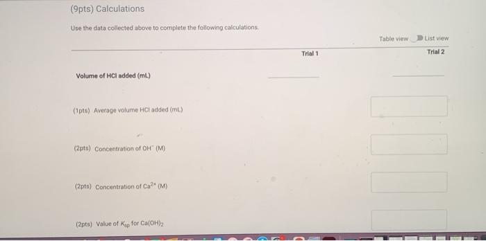 Solved Data And Lab Submission - Determination Of Solubility | Chegg.com
