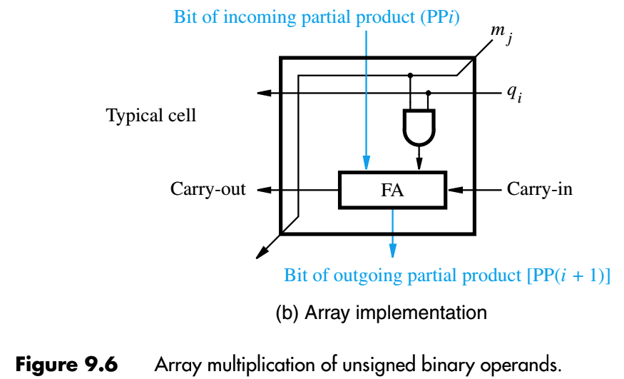 Solved Show that the worst case delay through a nxn array of | Chegg.com