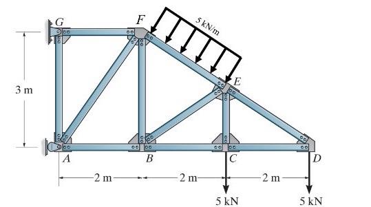 Solved Im am really stuck on finding the shear and moment | Chegg.com
