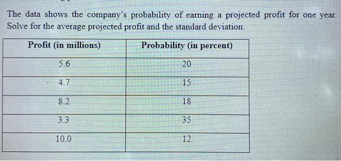 Solved The data shows the company's probability of earning a | Chegg.com