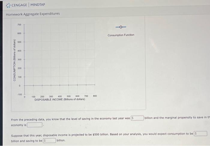 Solved 3. Graphing the consumption function from the MPC | Chegg.com