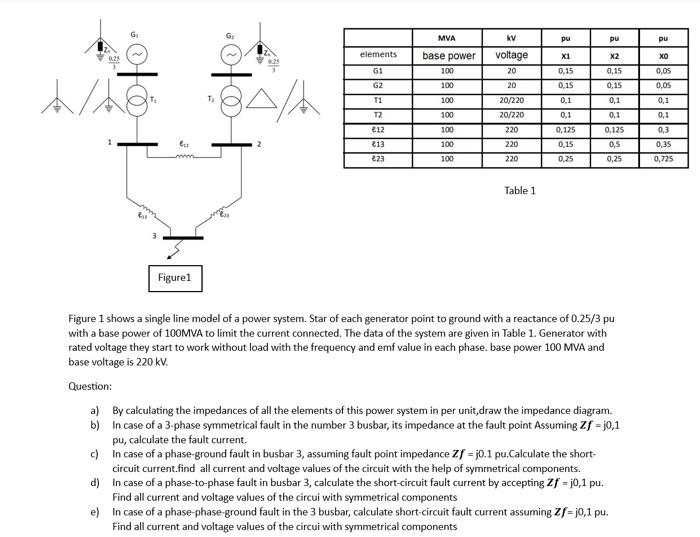 Table 1 Figure 1 shows a single line model of a power | Chegg.com