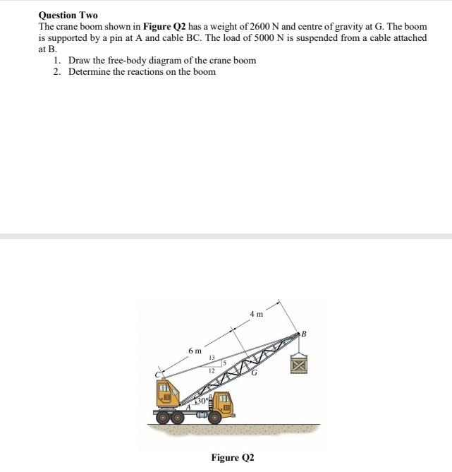 Solved Question Two The crane boom shown in Figure Q2 has a | Chegg.com