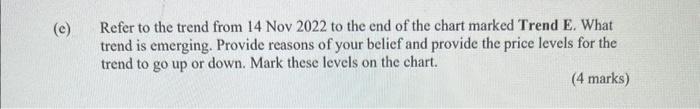 Solved Chart 3 A d) | Chegg.com