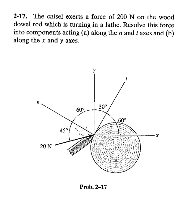 Solved by an EXPERT 2-17. ﻿The chisel exerts a force of 200 ﻿N on the | Chegg.com