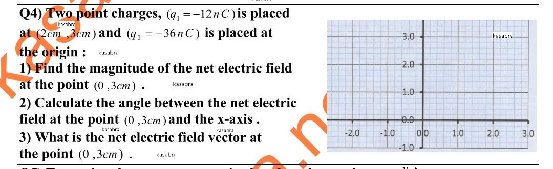 Solved Q4) Two point charges, (q1=−12nC) is placed at (2 | Chegg.com
