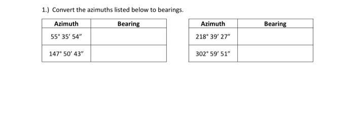 Solved 1.) Convert the azimuths listed below to bearings. | Chegg.com