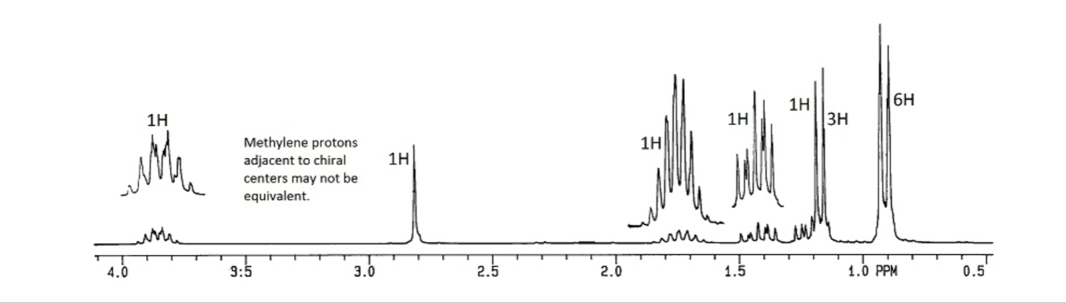 Solved Propose a structure for C6H14O with proton NMR given. | Chegg.com