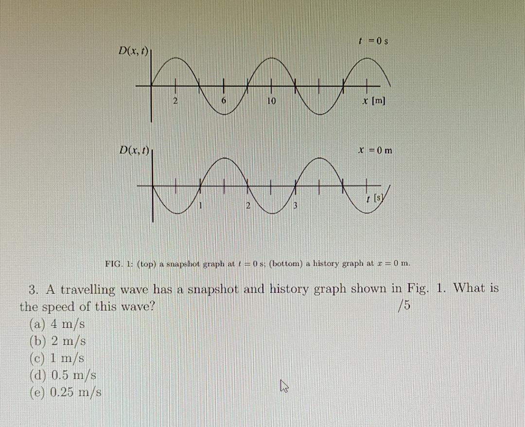 Solved t=0sFIG. 1: (top) ﻿a snapshot graph at t=0s; (bottom) | Chegg.com