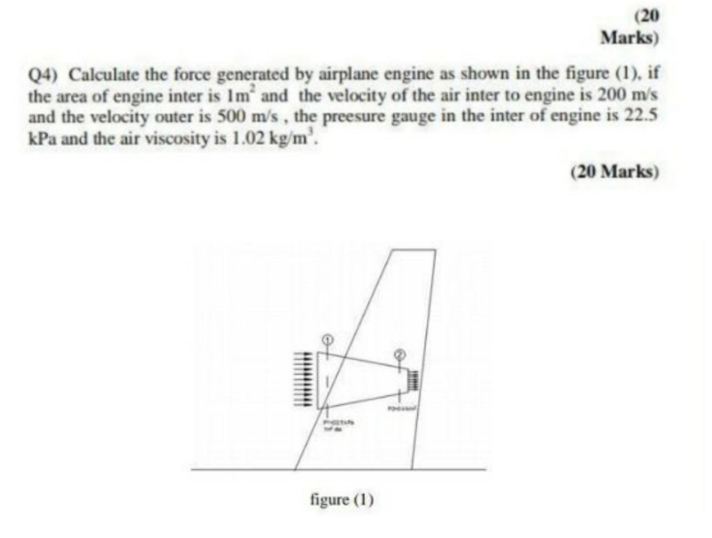 Solved (20 Marks) Q4) Calculate the force generated by | Chegg.com