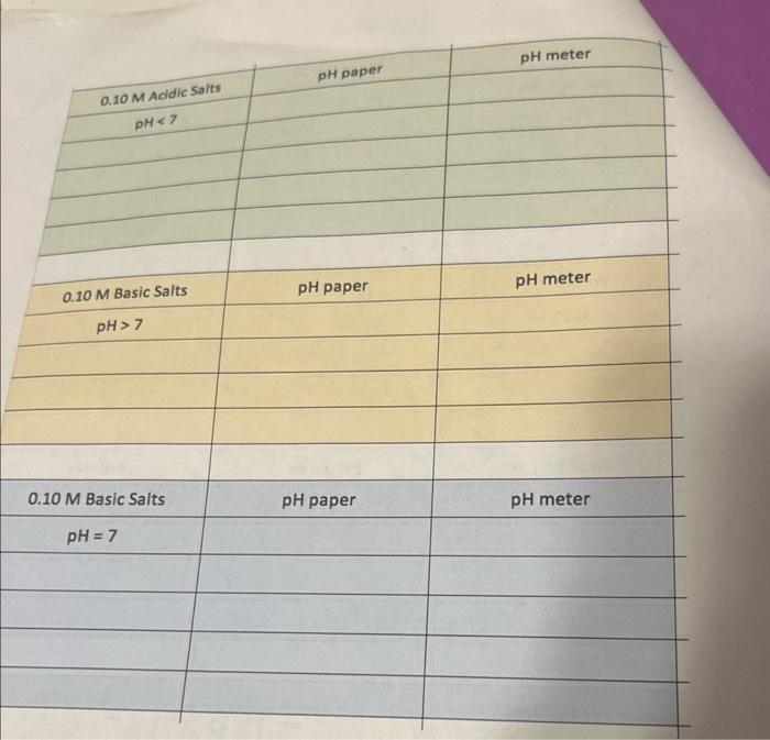 Solved i need help with correcting a take home lab:here is | Chegg.com