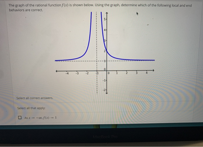 Solved The graph of the rational function f(x) is shown | Chegg.com
