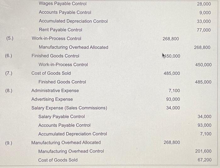 Solved Journal Entries Wages Payable Control Accounts | Chegg.com