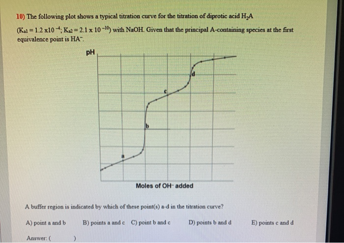 Solved 10) The following plot shows a typical titration | Chegg.com