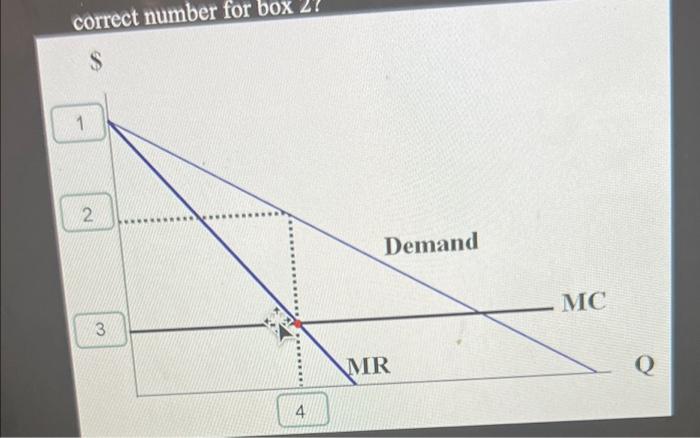 Solved Suppose that the inverse demand curve is given by | Chegg.com