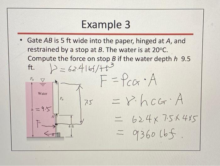 Solved Example 3 • Gate AB is 5 ft wide into the paper, | Chegg.com