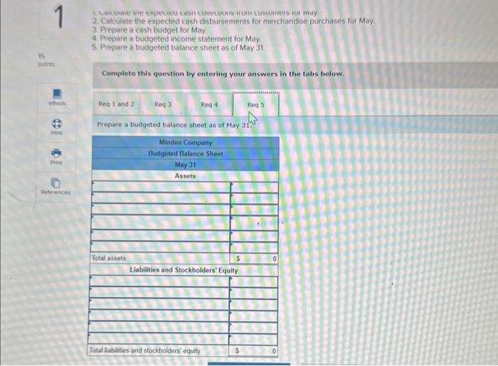 Solved epare a cash budget for May. (Cash deficiency, | Chegg.com
