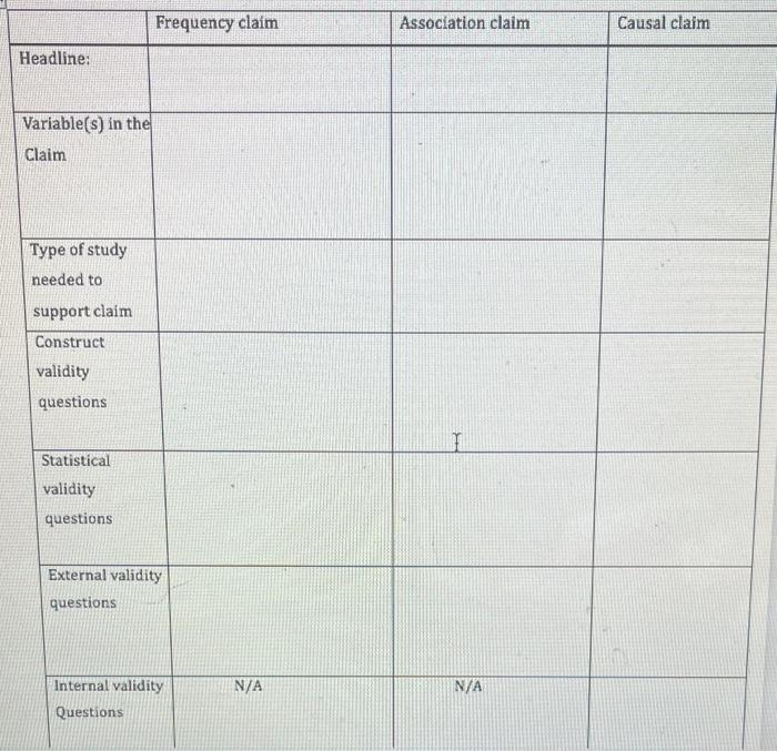 - First, identify which headline is a frequency | Chegg.com