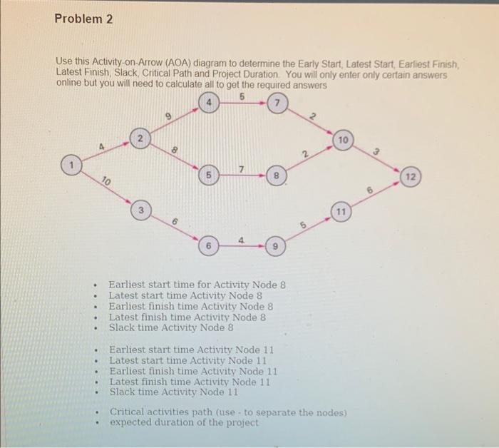 Solved Use this Activity-on-Arrow (AOA) diagram to determine | Chegg.com