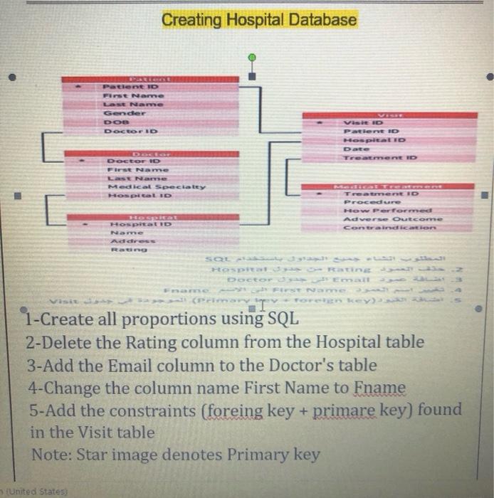 Solved Creating Hospital Database Patient Patient ID First | Chegg.com