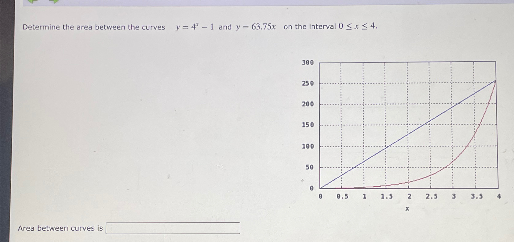Solved Determine the area between the curves y=4x-1 ﻿and | Chegg.com