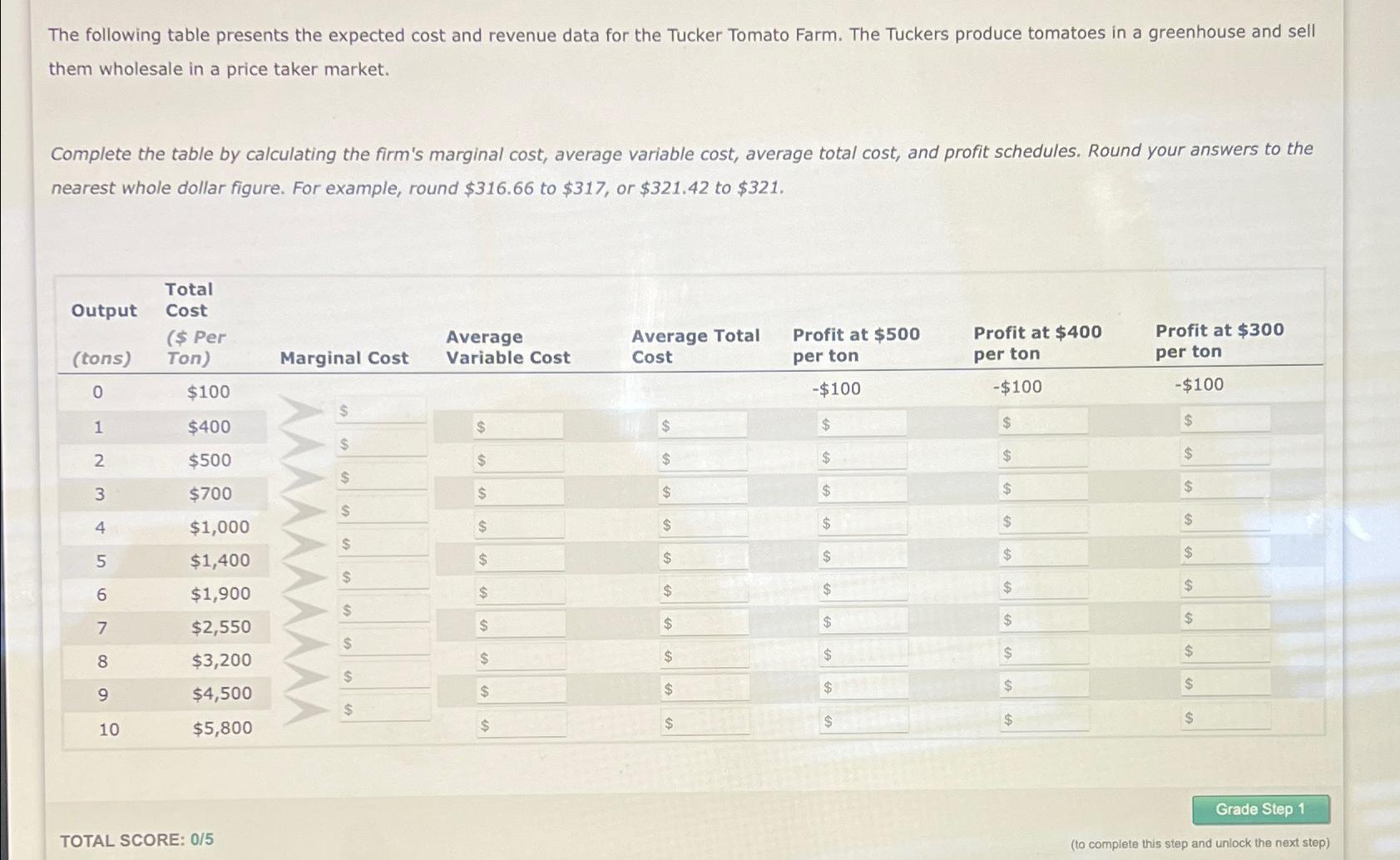 Solved The following table presents the expected cost and | Chegg.com