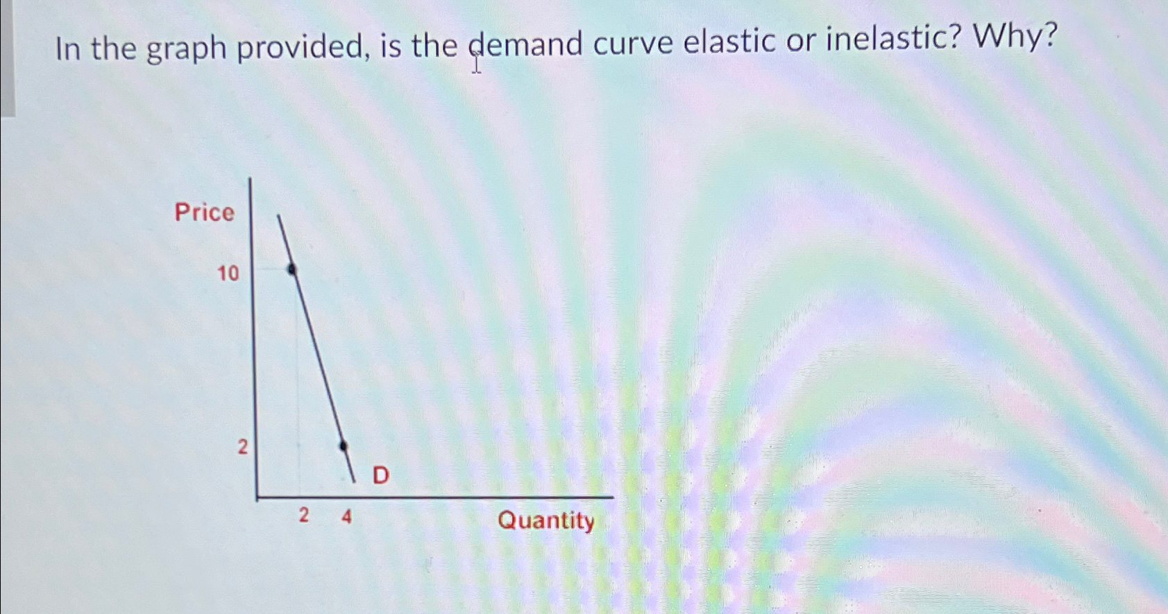 Solved In the graph provided, is the demand curve elastic or | Chegg.com