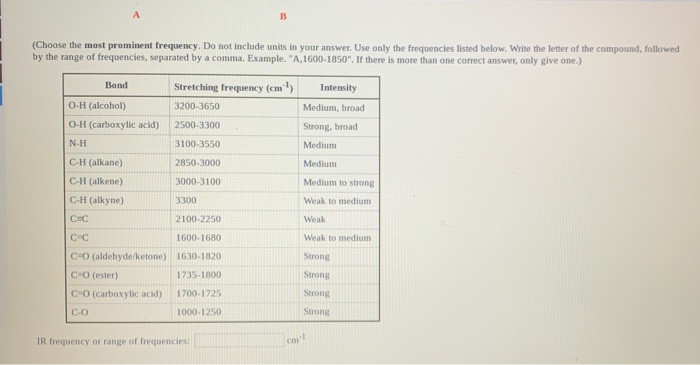 Solved In the box provided, write the IR frequency or range | Chegg.com
