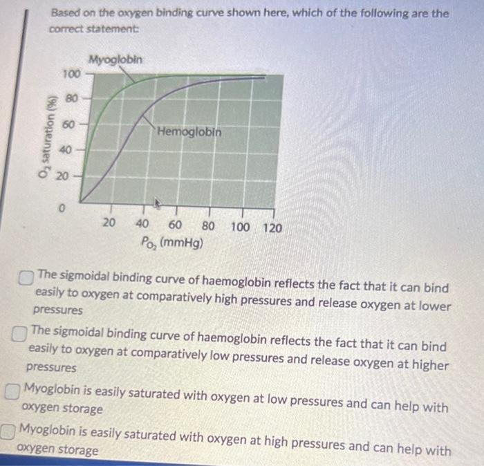 Solved Based on the oxygen binding curve shown here, which | Chegg.com