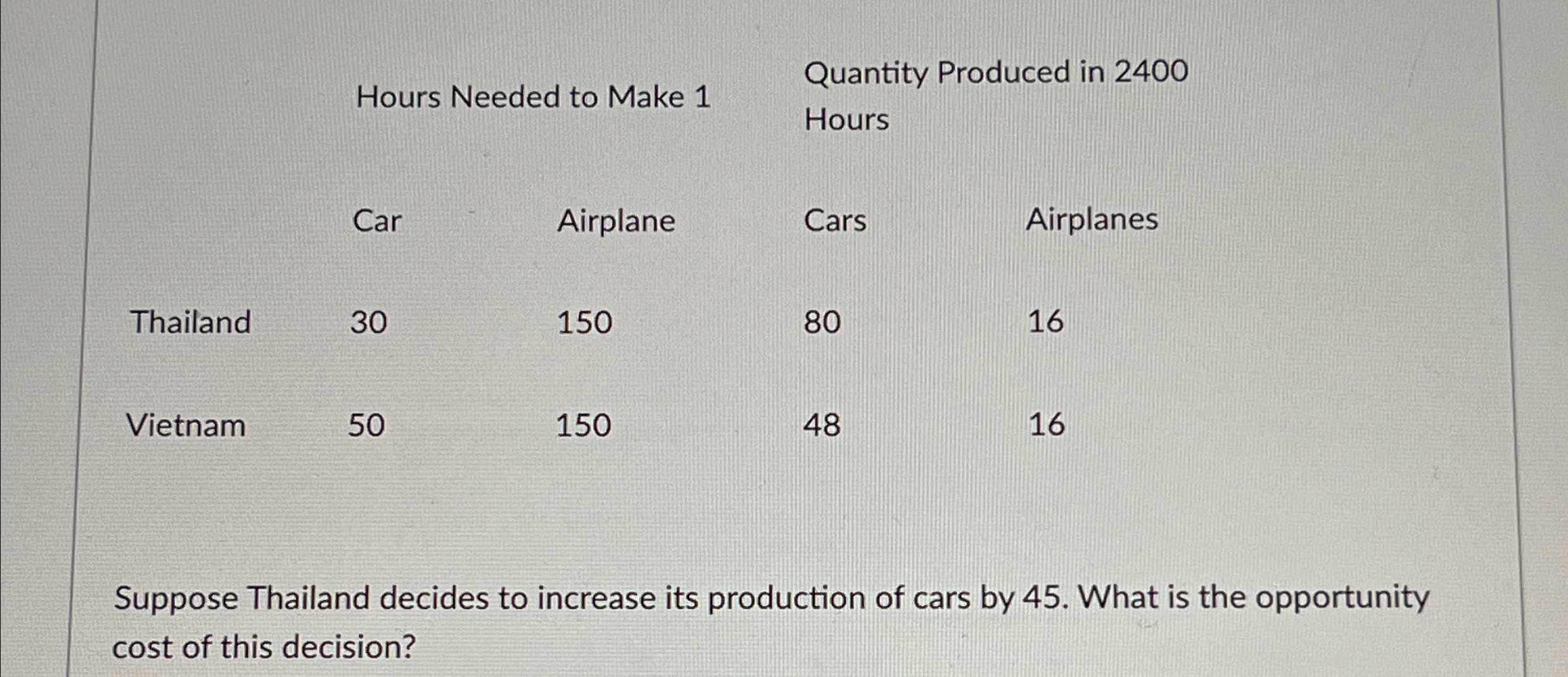 Solved \table[[Hours Needed to Make 1,\table[[Quantity | Chegg.com