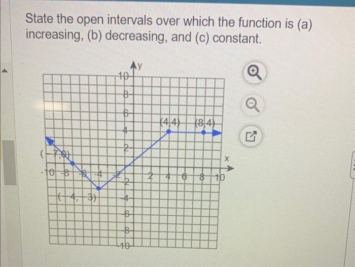 Solved State the open intervals over which the function is | Chegg.com