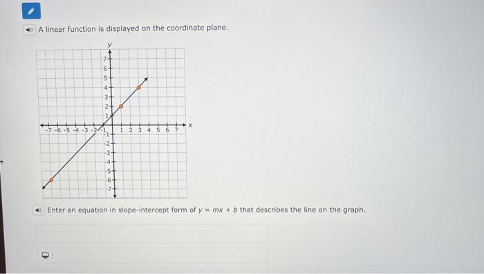 Solved A linear function is displayed on the coordinate | Chegg.com