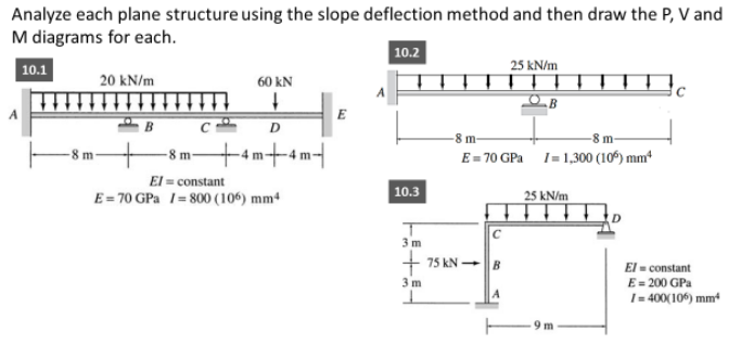 Analyze each plane structure using the slope | Chegg.com