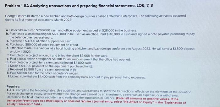 Solved Problem 1-8A Analyzing transactions and preparing | Chegg.com