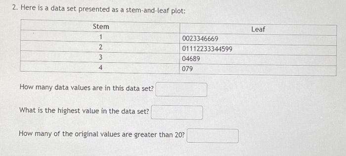 Solved 2. Here is a data set presented as a stem-and-leaf | Chegg.com