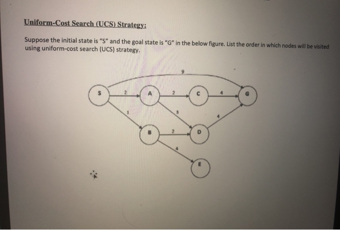 Solved Uniform-Cost Search (UCS) Strategy: Suppose the | Chegg.com