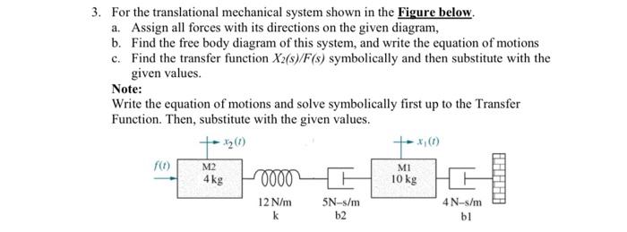 Solved 3. For the translational mechanical system shown in | Chegg.com