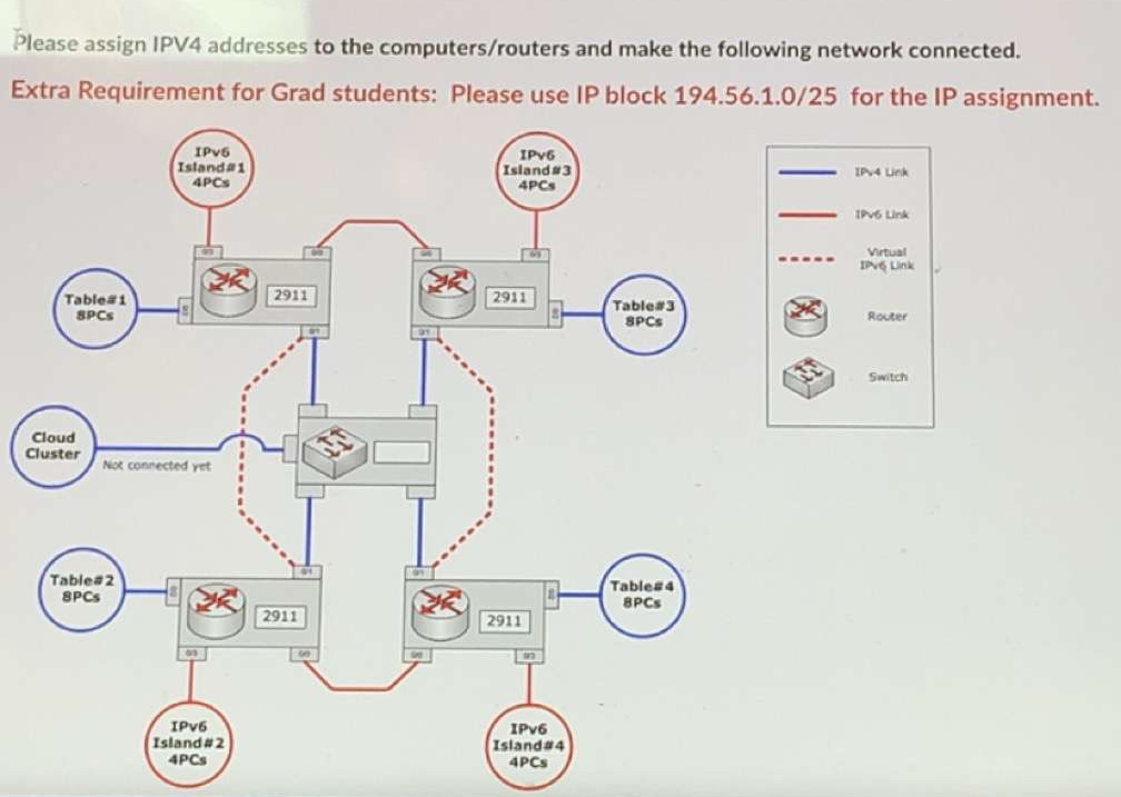 Solved Please assign IPV4 ﻿addresses to the | Chegg.com