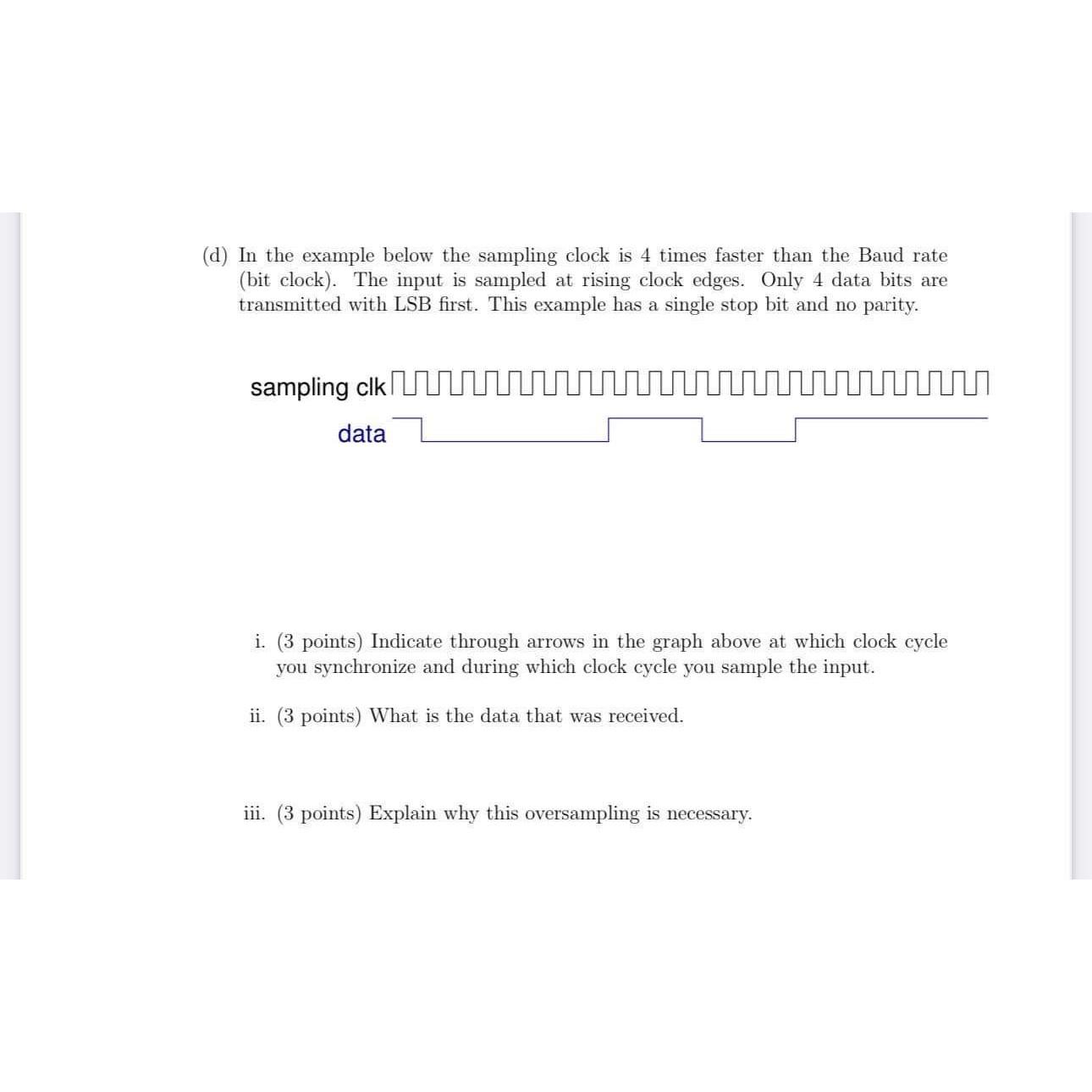 Solved (d) ﻿In the example below the sampling clock is 4 | Chegg.com