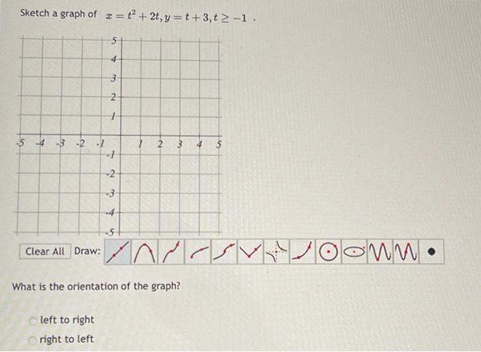 Solved Sketch a graph of x=t2+2t,y=t+3,t≥−1. Draw: What is | Chegg.com