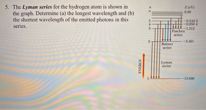 Solved E (CV) 0.00 5. The Lyman series for the hydrogen atom | Chegg.com