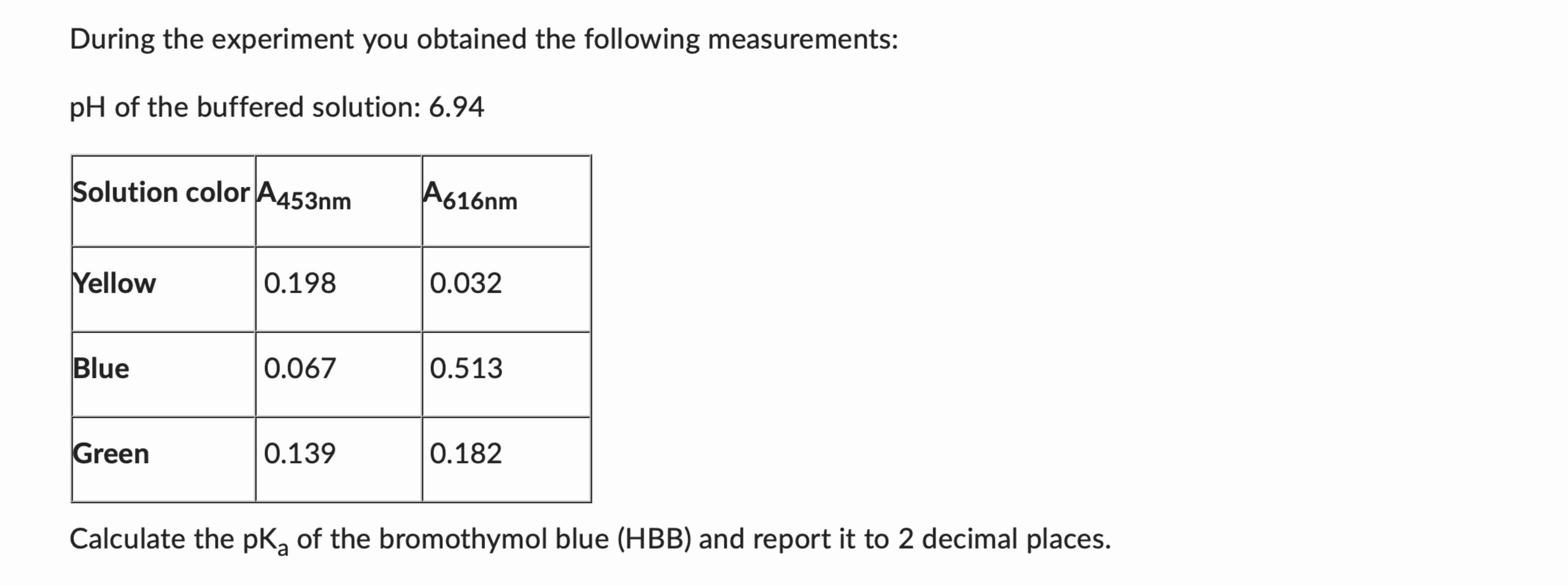 During the experiment you obtained the following | Chegg.com
