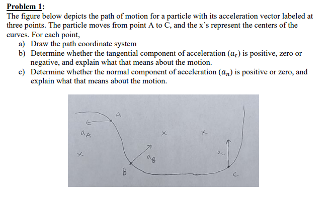 Solved Problem 1:The figure below depicts the path of motion | Chegg.com