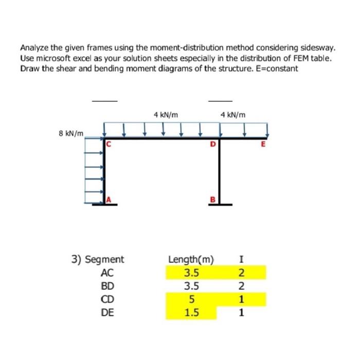 Solved Analyze the given frames using the | Chegg.com