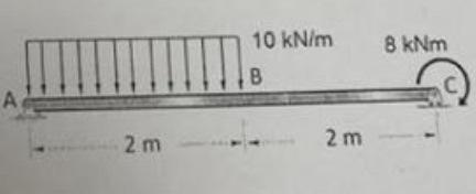 Solved For the beam whose loading state is given in the | Chegg.com