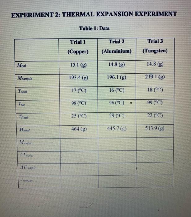 Solved EXPERIMENT 2: THERMAL EXPANSION EXPERIMENT Table 1: | Chegg.com