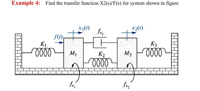 Solved Example 4: Find the transfer function X2( s)/F(s) for | Chegg.com