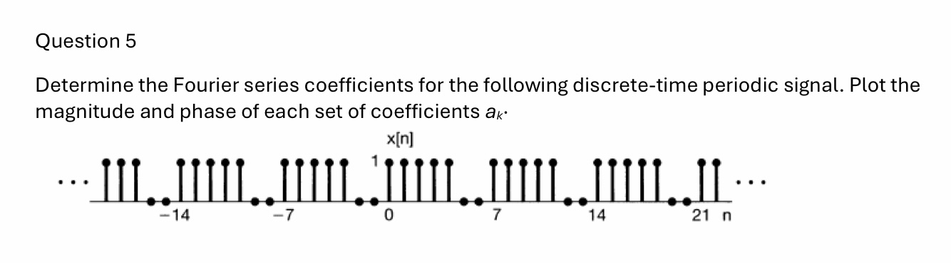 Solved Question 5determine The Fourier Series Coefficients