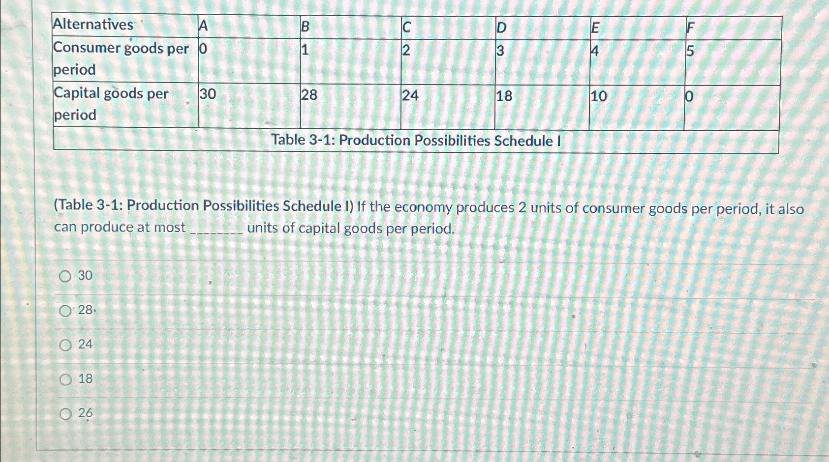 Solved (Table 3-1: Production Possibilities Schedule I) ﻿If | Chegg.com