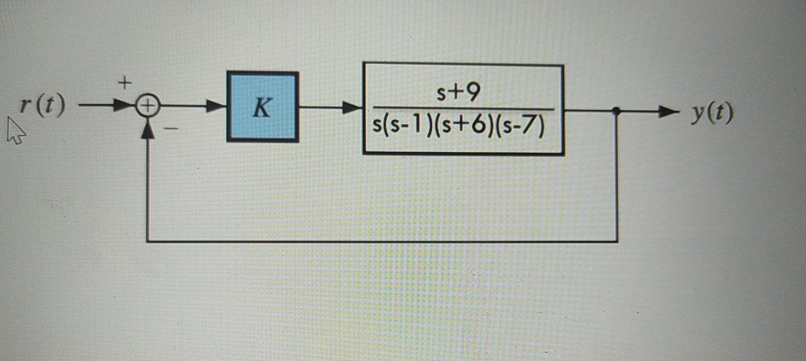 Solved Do "Routh-Array "and find "K" values to make a stable | Chegg.com